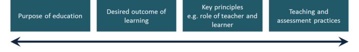 Why Alignment? :: Teaching-for-Transformation Why Alignment? :: Teaching-for-Transformation